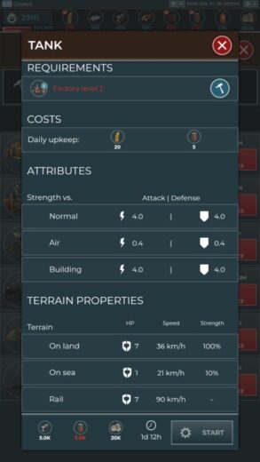 Supremacy 1914 Beginner’s Guide: Tips, Tricks & Strategies to Conquer ...