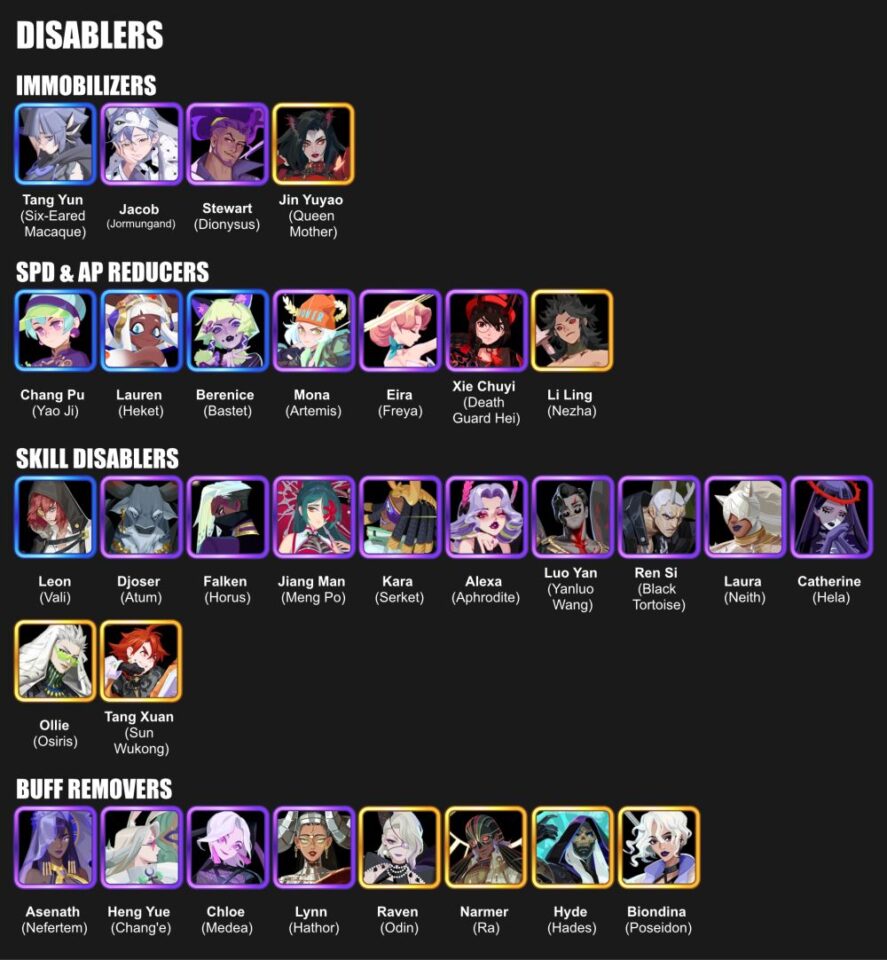 Dislyte Squad Formation Guide: Recommended Team Formations - Level Winner